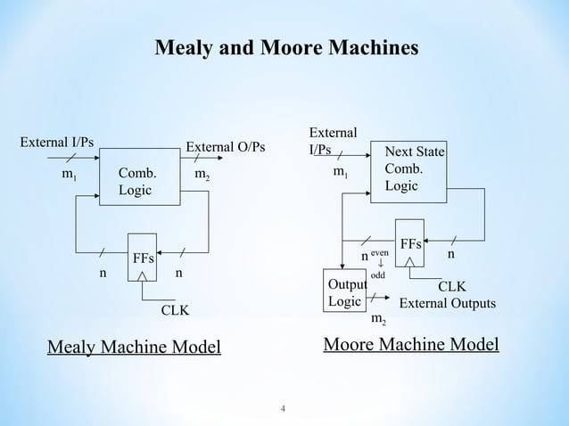 Moore and Mealy machines | PPT | Programming Languages | Computing