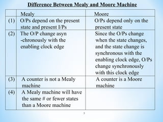 Moore and Mealy machines | PPT | Programming Languages | Computing