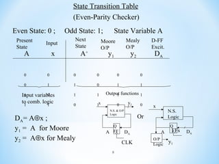 Moore and Mealy machines | PPT