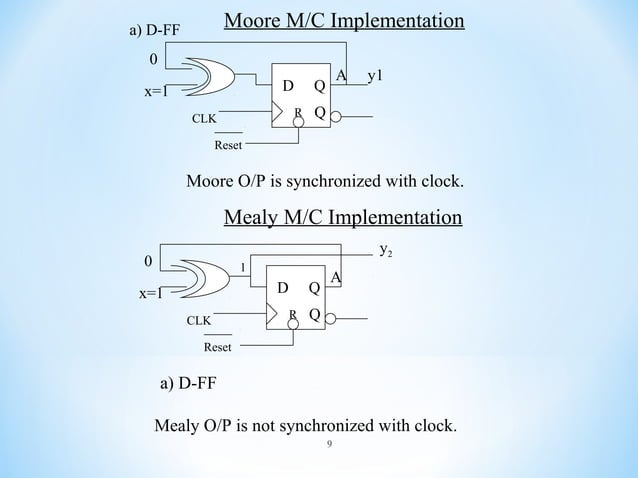 Moore and Mealy machines | PPT | Programming Languages | Computing