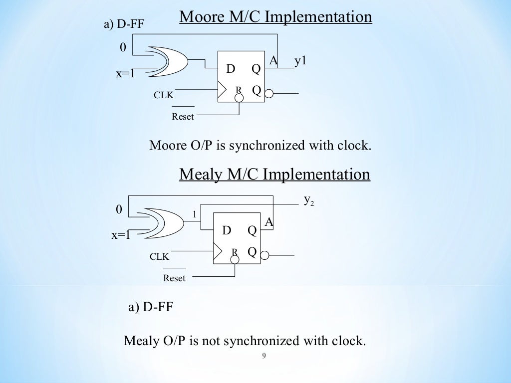 Moore And Mealy Machines