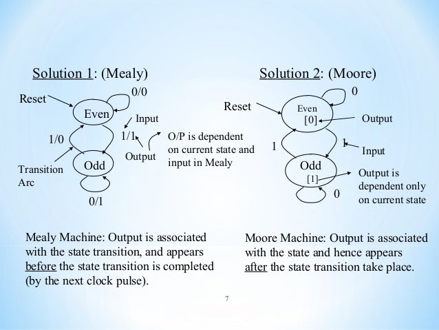 Moore And Mealy Machines