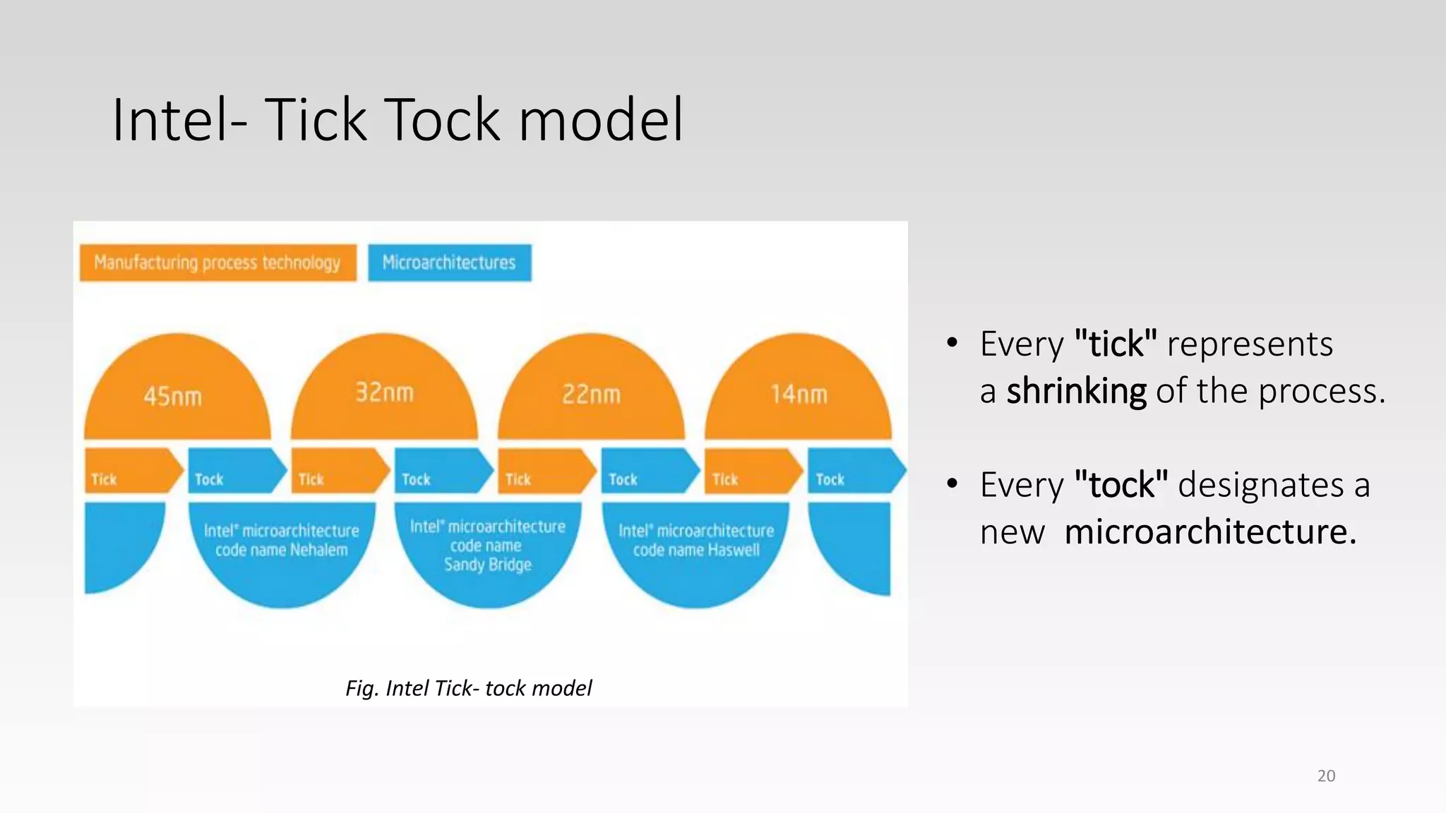 50 years of Moore's Law. | PDF