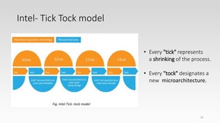 50 years of Moore's Law. | PDF