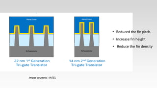 50 years of Moore's Law. | PDF