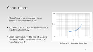 50 years of Moore's Law. | PDF