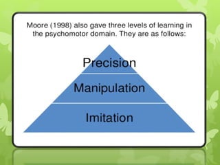 Moore's taxonomy of Psychomotor Domain | PPTX