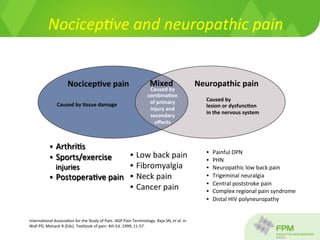 Treating postoperative pain | PPT
