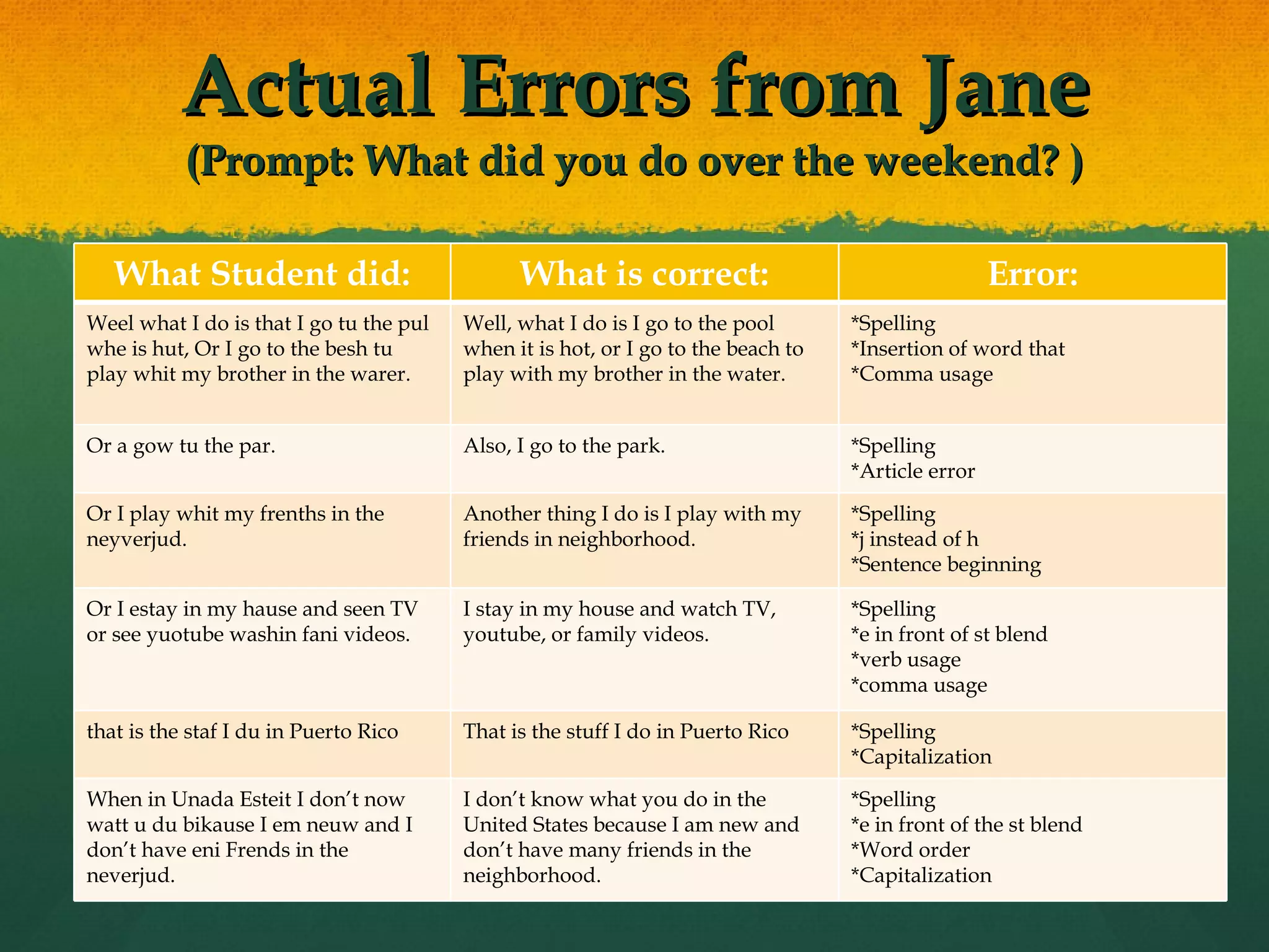 Moore - Language Comparison- ESL 502 | PPT