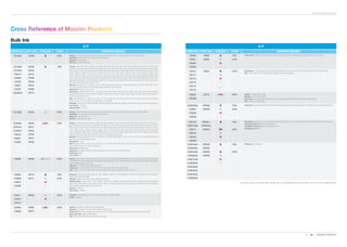Ink (Moorim Chemtech) | PPT