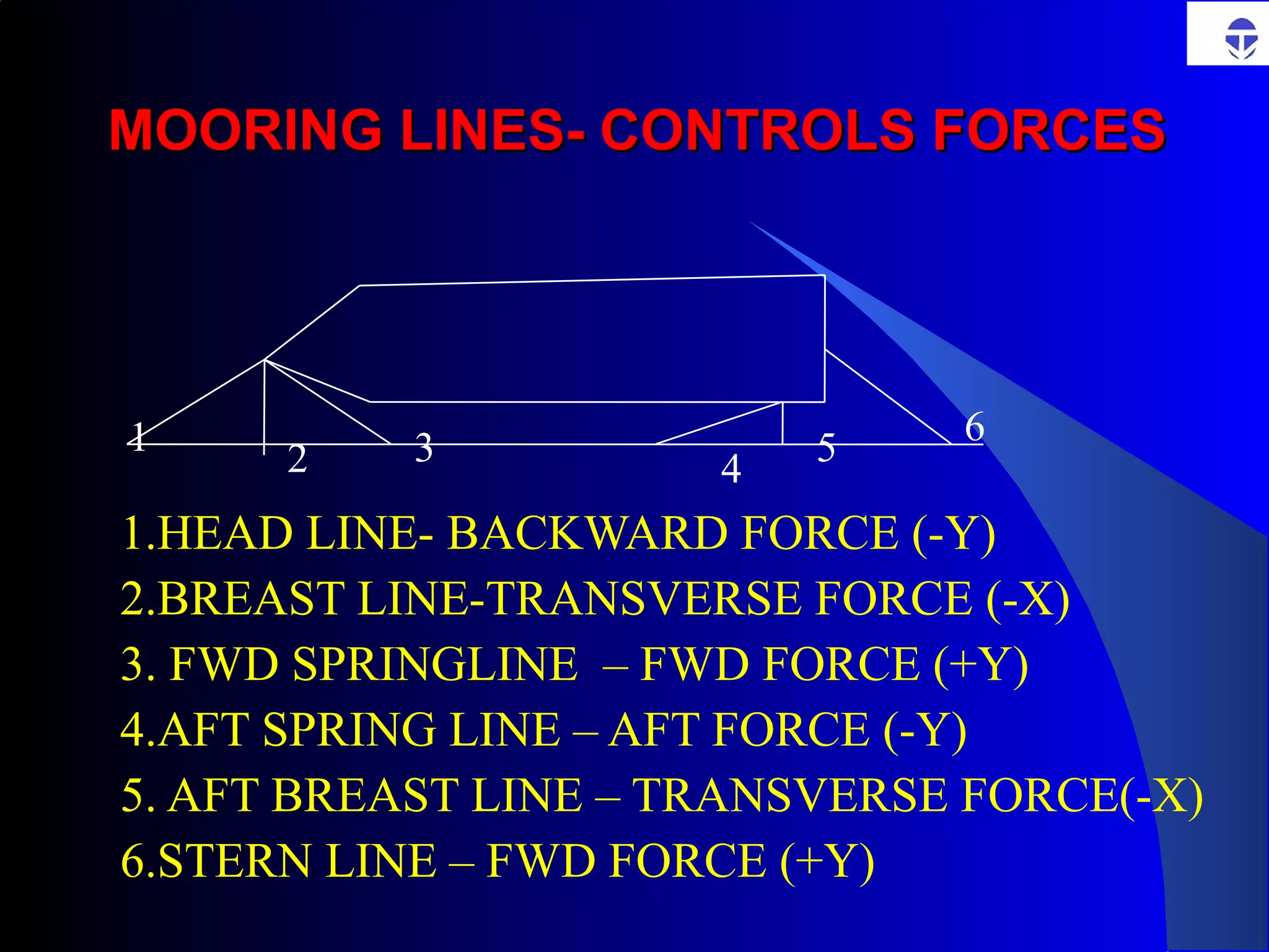 MOORING STATIONS - FOR MARITIME CADETS | PPT