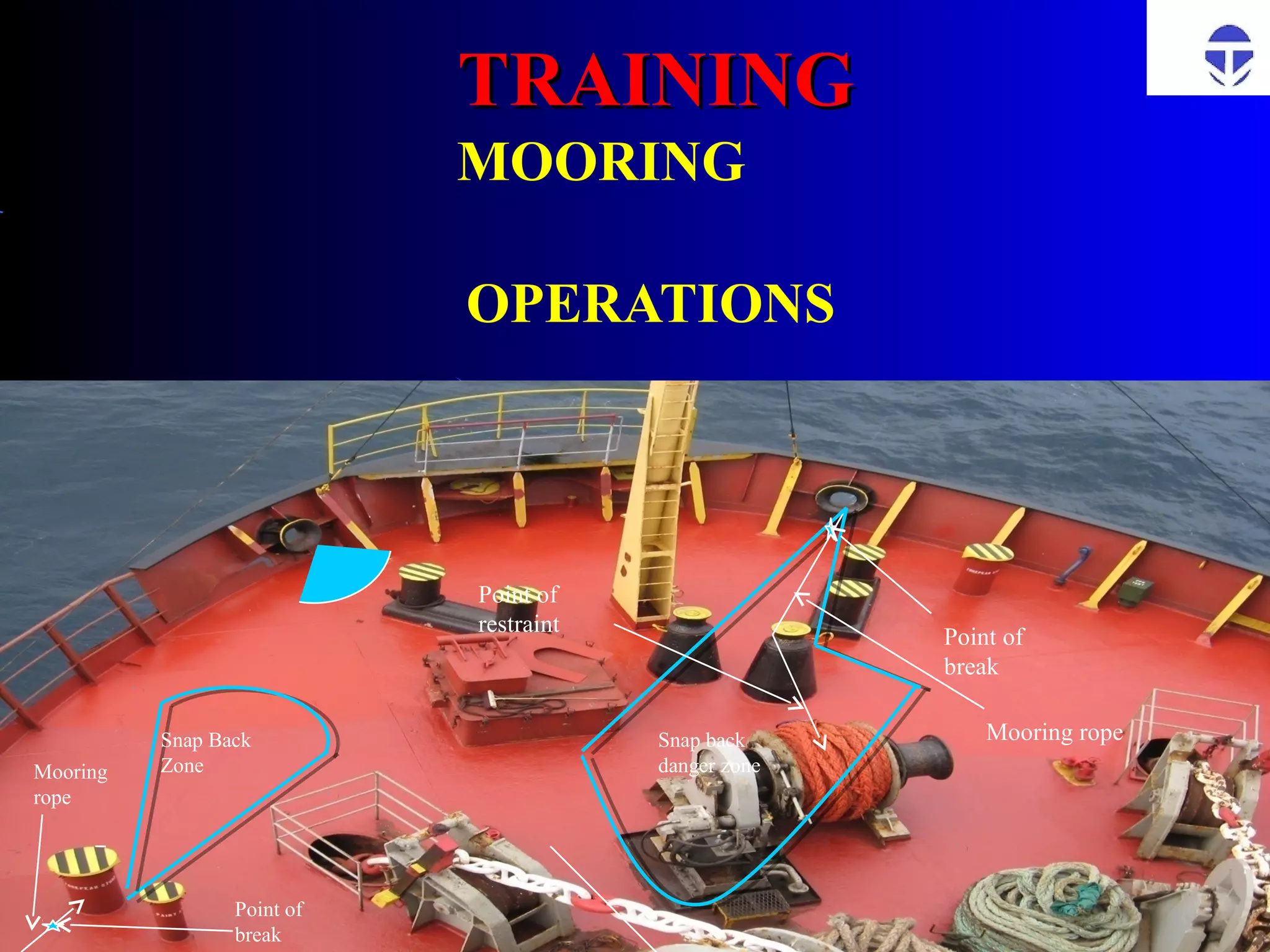Mooring Operations Safety Training | PPT