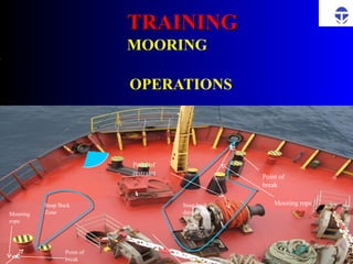 MOORING STATIONS - FOR MARITIME CADETS | PPT
