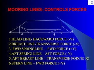 MOORING STATIONS - FOR MARITIME CADETS | PPT