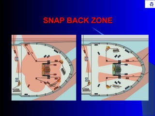 MOORING STATIONS - FOR MARITIME CADETS | PPT