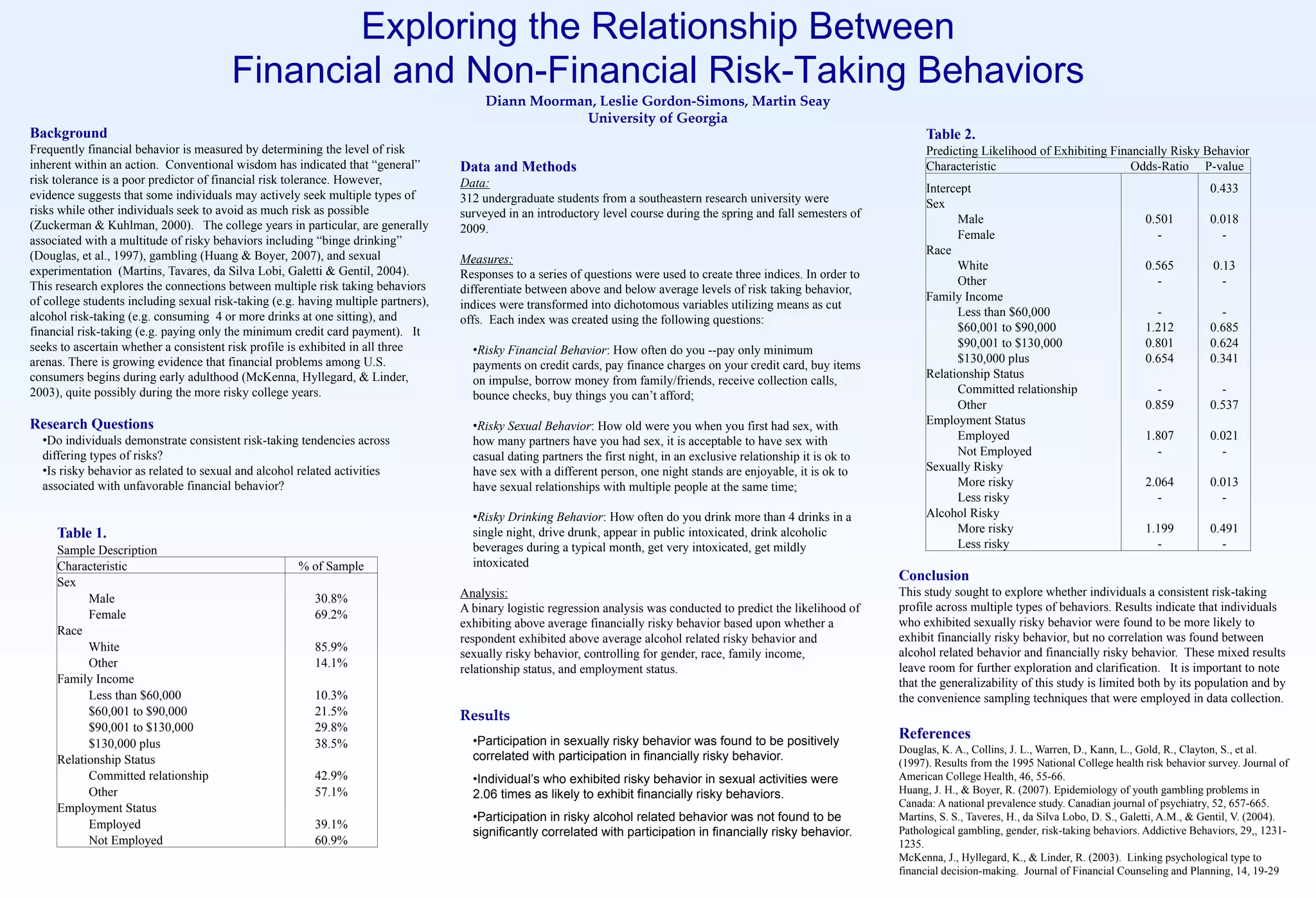 Exploring the Relationship between Financial and Non-financial Risk ...