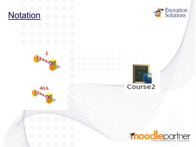 Moot diagram editor | PPT