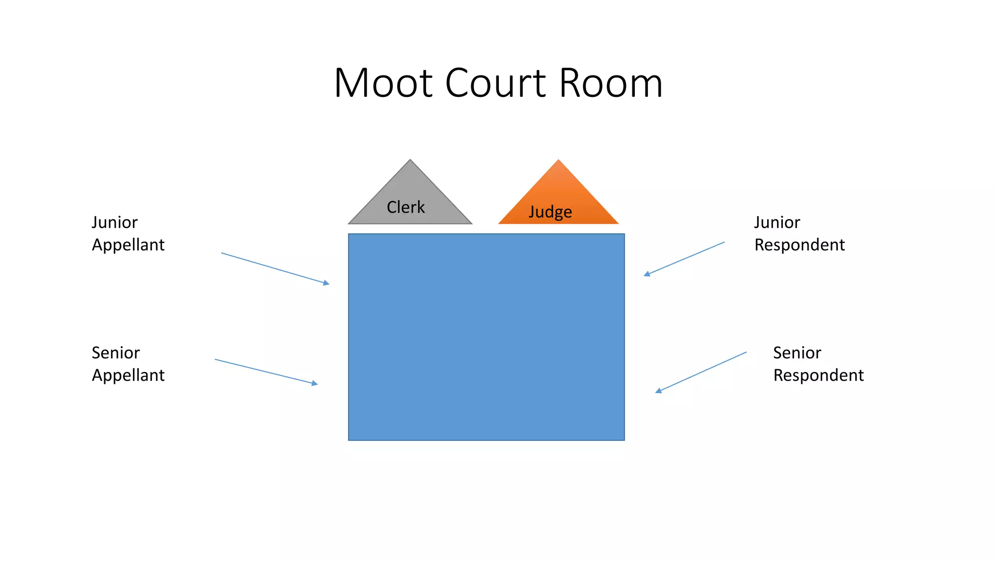 Mooting Guide Part 1 | PPTX