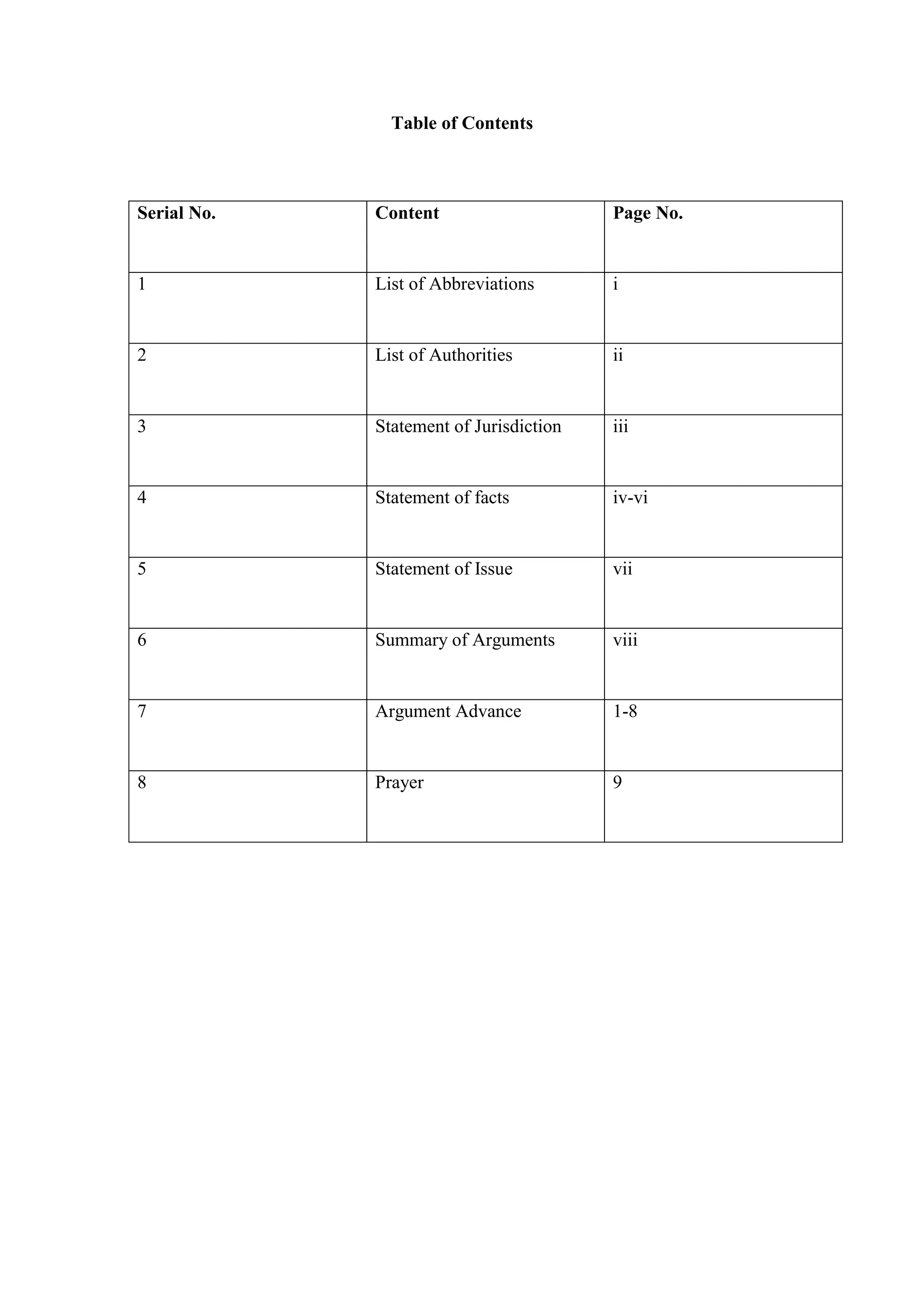 Moot Memorial 19BAL5017 - Copy.docx