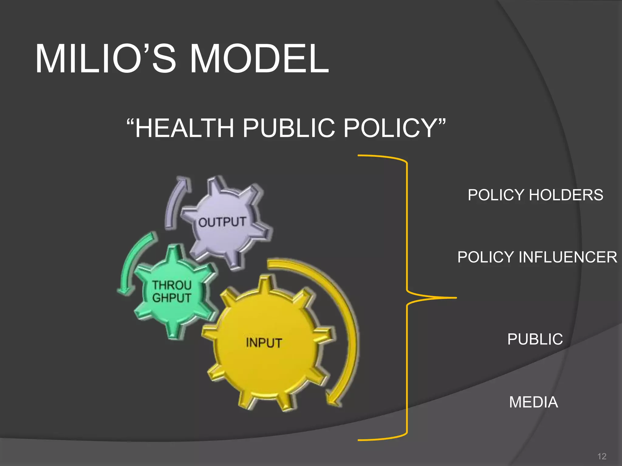 MODELS OF PREVENTION | PPTX