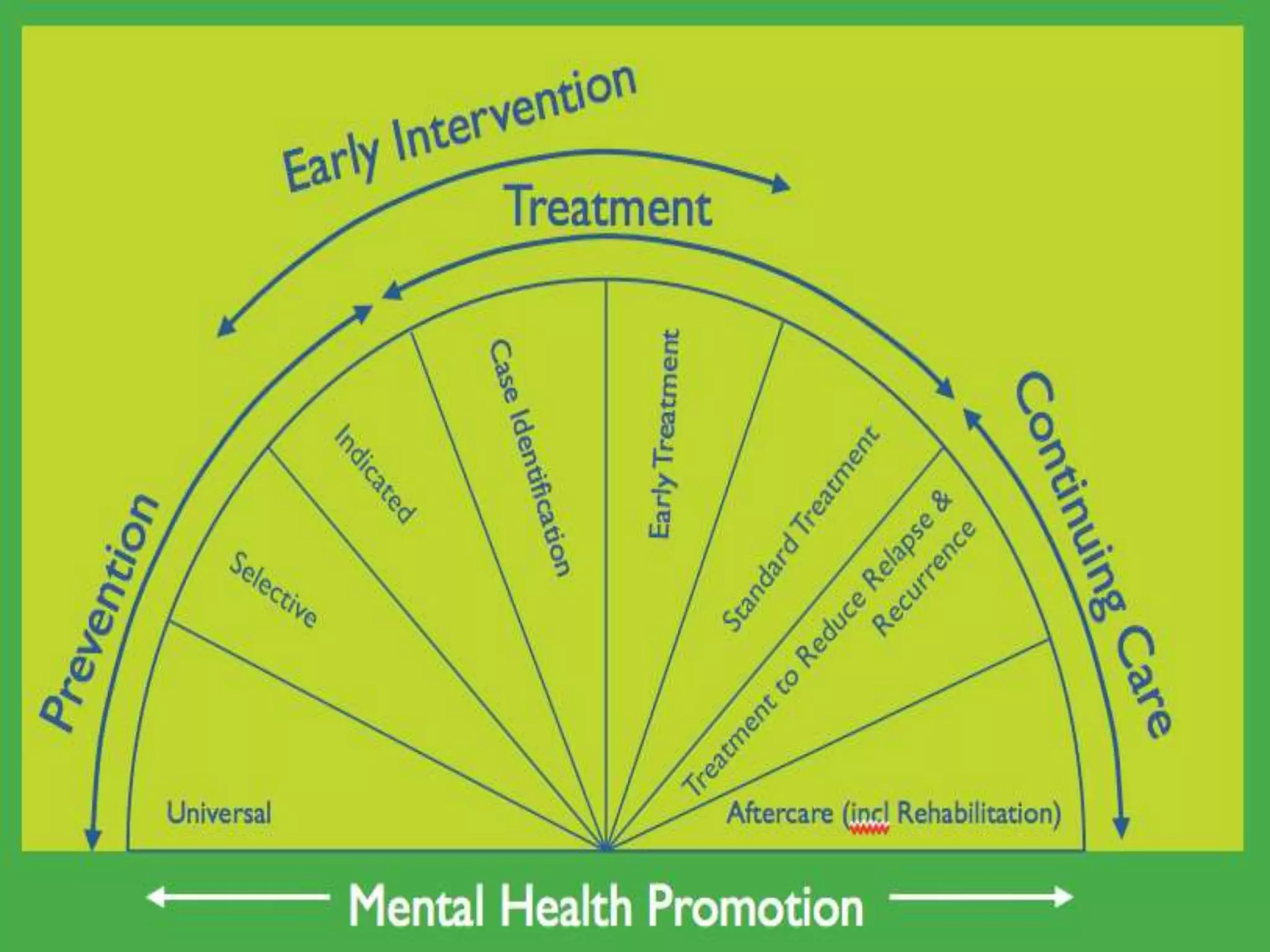 MODELS OF PREVENTION | PPTX