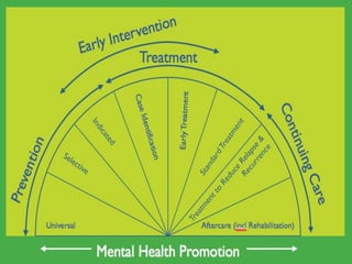 MODELS OF PREVENTION | PPTX
