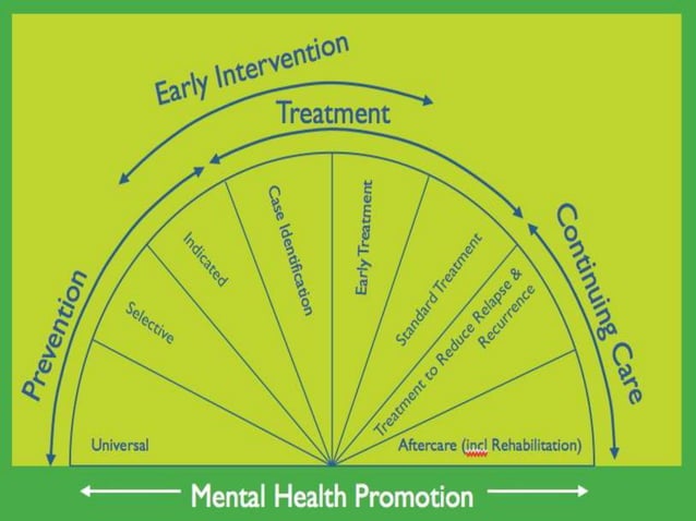 MODELS OF PREVENTION | PPTX | Medical Health