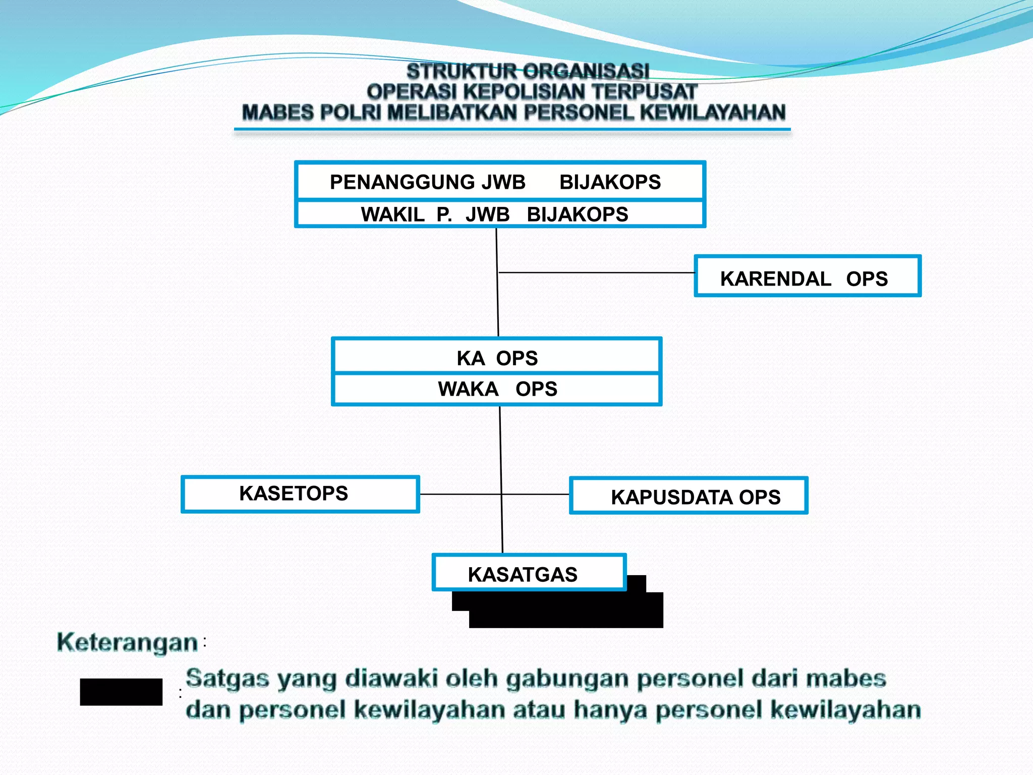 Bahan 2; MANAJEMEN OPERASIONAL KEPOLISIAN (MOP); AKBP DADANG DK,;SPN ...