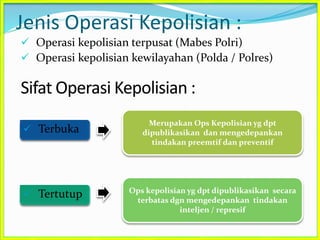 Bahan 2; MANAJEMEN OPERASIONAL KEPOLISIAN (MOP); AKBP DADANG DK,;SPN ...