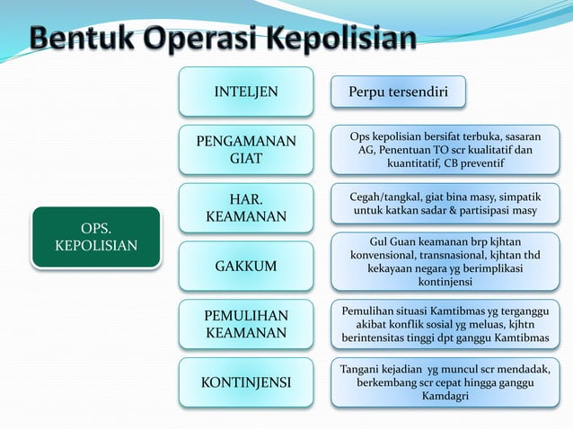 Bahan 2; MANAJEMEN OPERASIONAL KEPOLISIAN (MOP); AKBP DADANG DK,;SPN ...