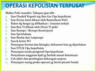 Bahan 2; MANAJEMEN OPERASIONAL KEPOLISIAN (MOP); AKBP DADANG DK,;SPN ...