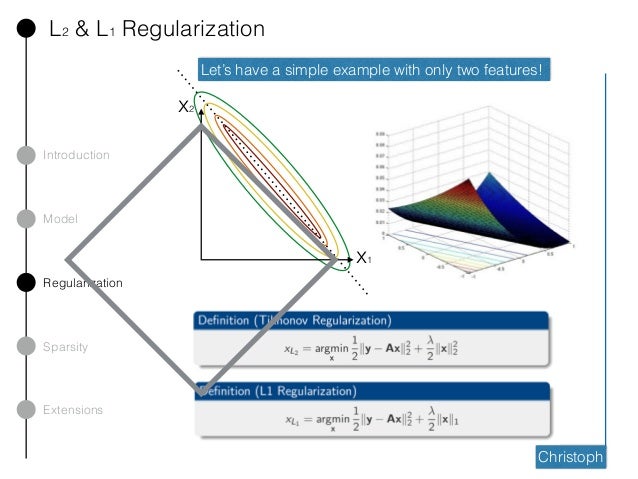 Sparse Regularization