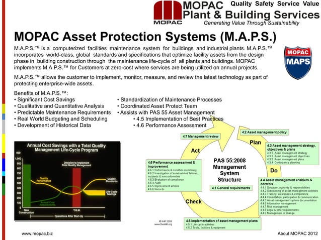 MOPAC Introduction | PPT
