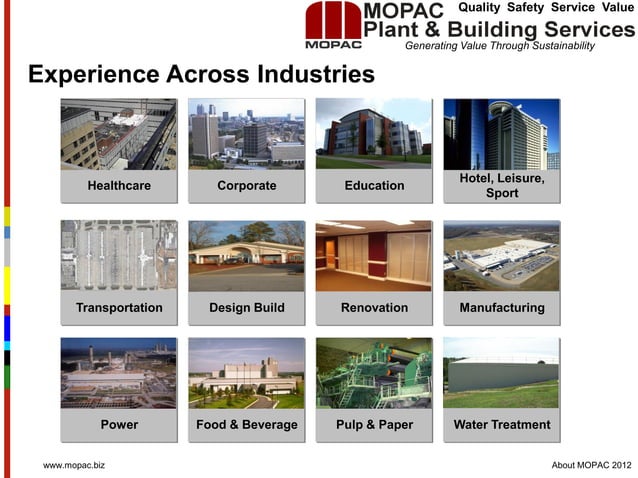 MOPAC Introduction | PPT