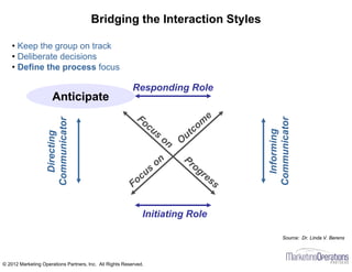 Interaction Bridges: Collaboration Tool for Marketing Accountability | PPT