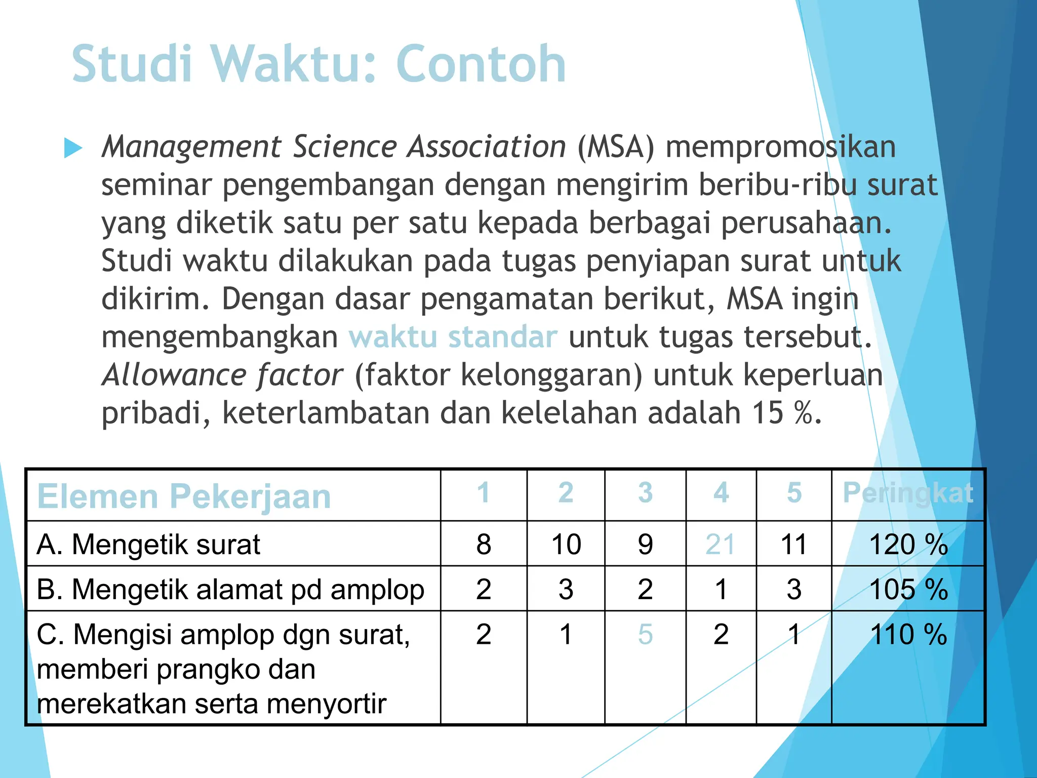 Materi ini berisi materi Manajemen Sumberdaya Manusia dalam Proses ...