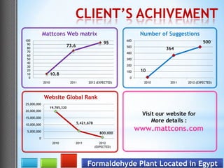 Mopex model for bakery industries | PPT
