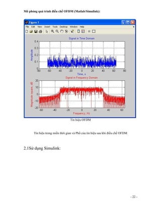 Mo phong qua_trinh_diu_ch_ofdm_matlab | PDF