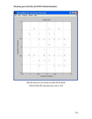 Mo phong qua_trinh_diu_ch_ofdm_matlab | PDF