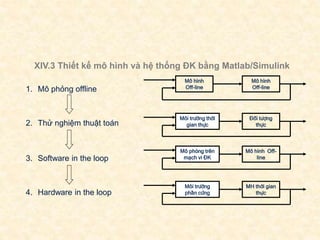 Mo phong bang Matlab-Simulinhk_P2.ppt