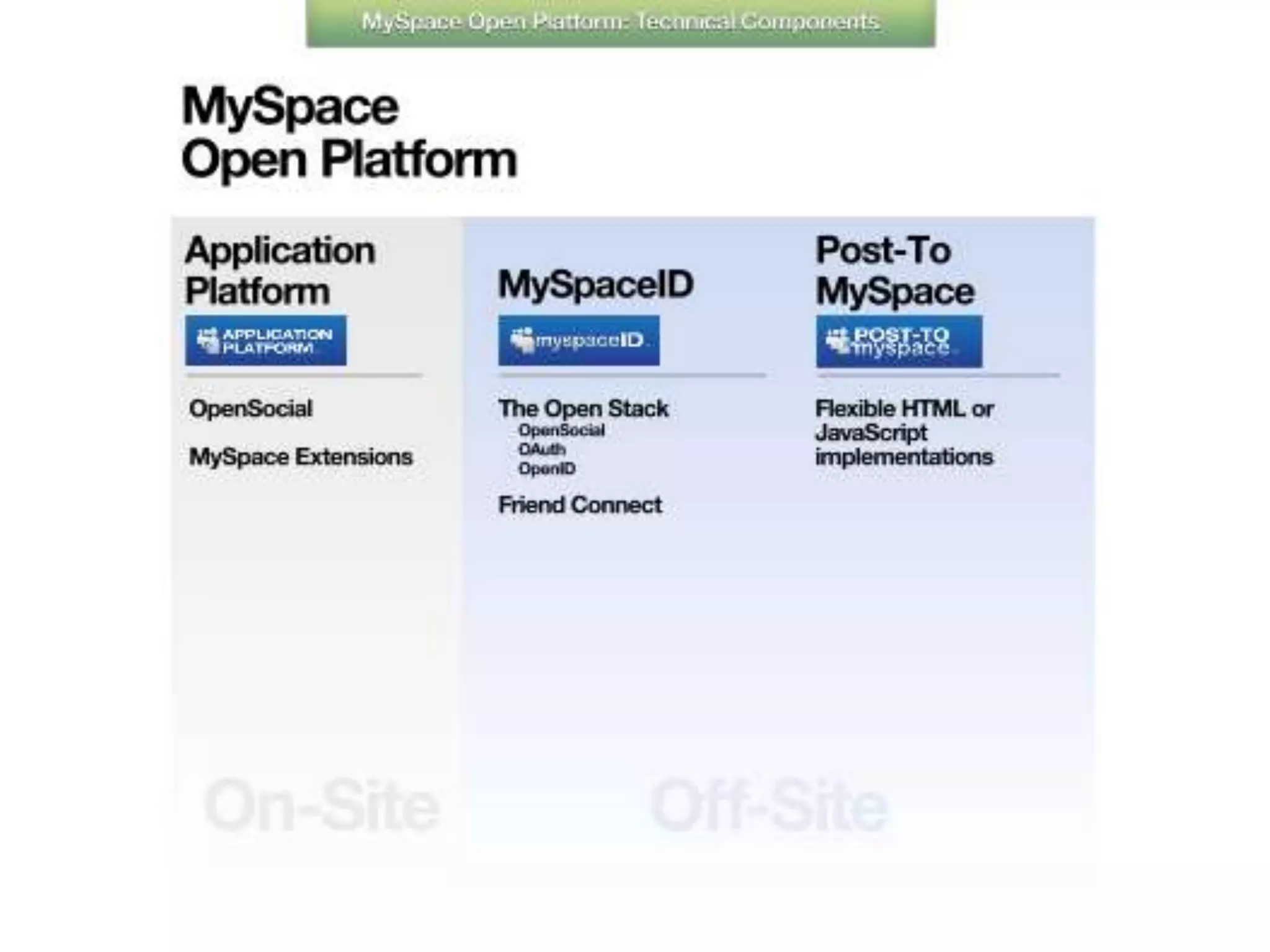 MySpace Open Platform Overview | PPT