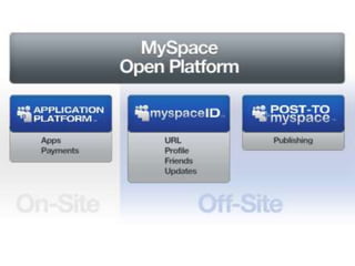 MySpace Open Platform Overview | PPTX