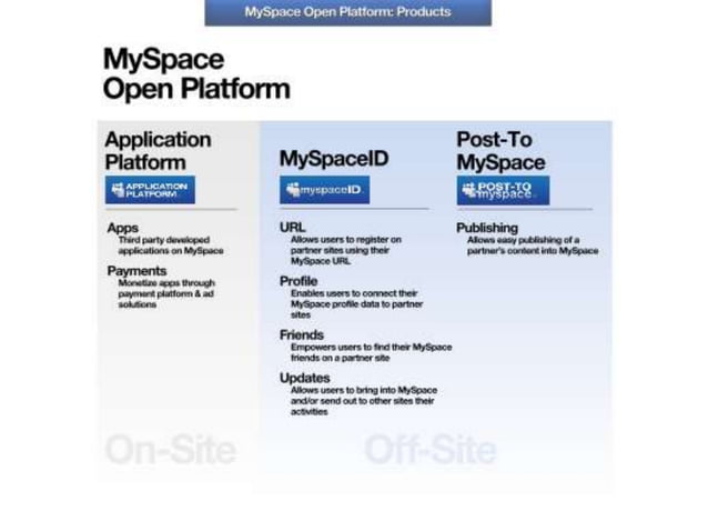 MySpace Open Platform Overview | PPT