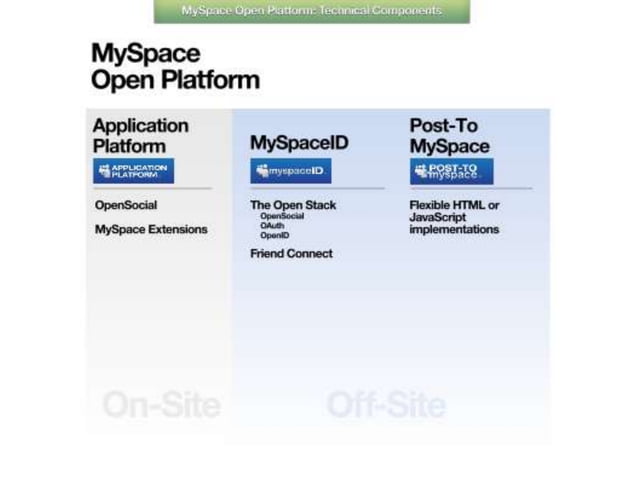 MySpace Open Platform Overview | PPT
