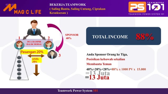 MOP_PosterpupukeS101_compressed (1).pptx