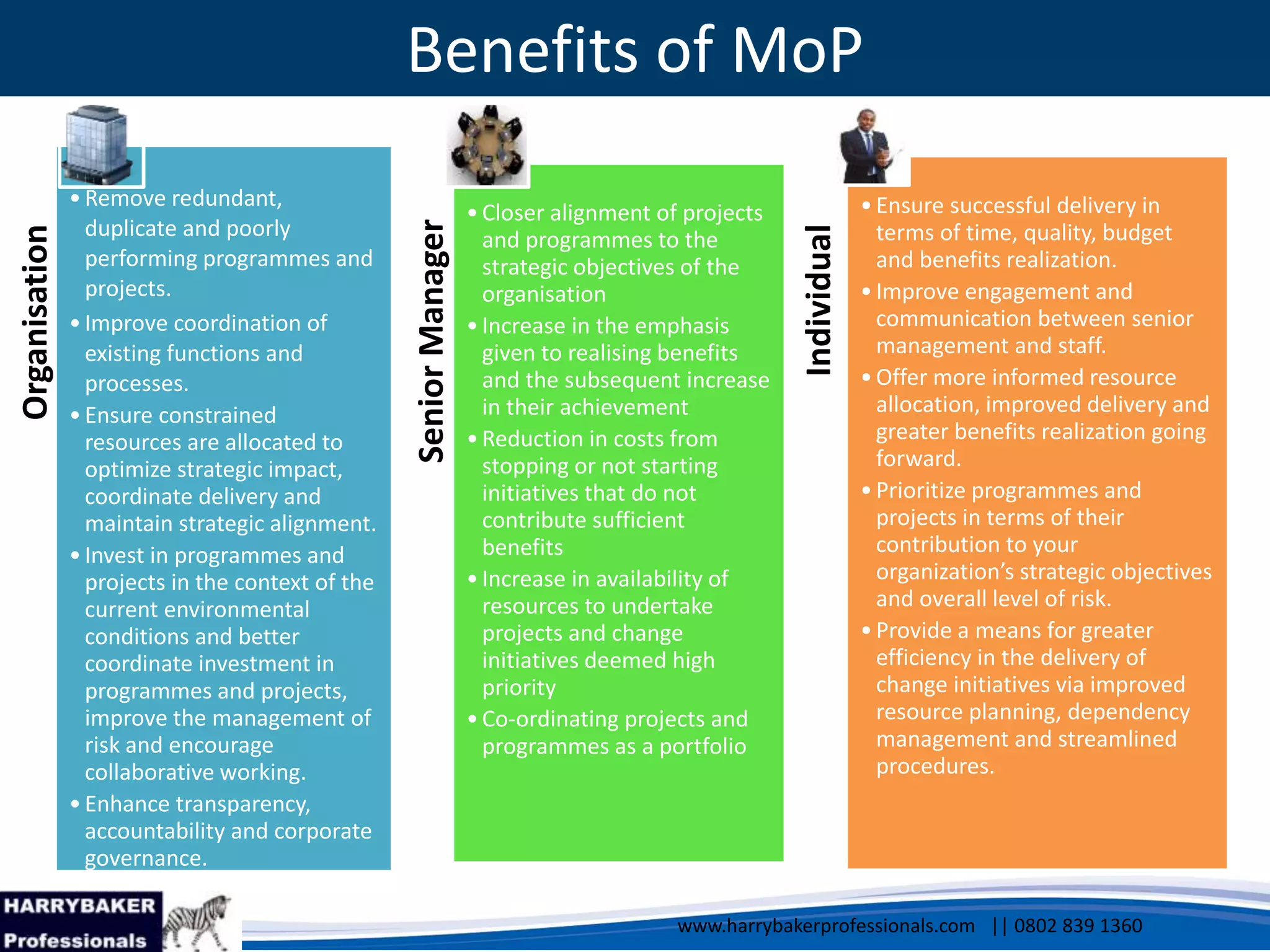 MoP quick guide | PPTX