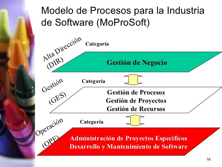 Gestion de Proyectos de Software