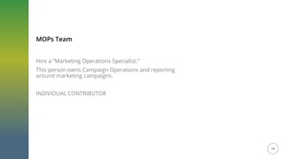 MOPSCON 2019: The State of Marketing Operations | PDF