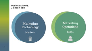 MOPSCON 2019: The State of Marketing Operations | PDF