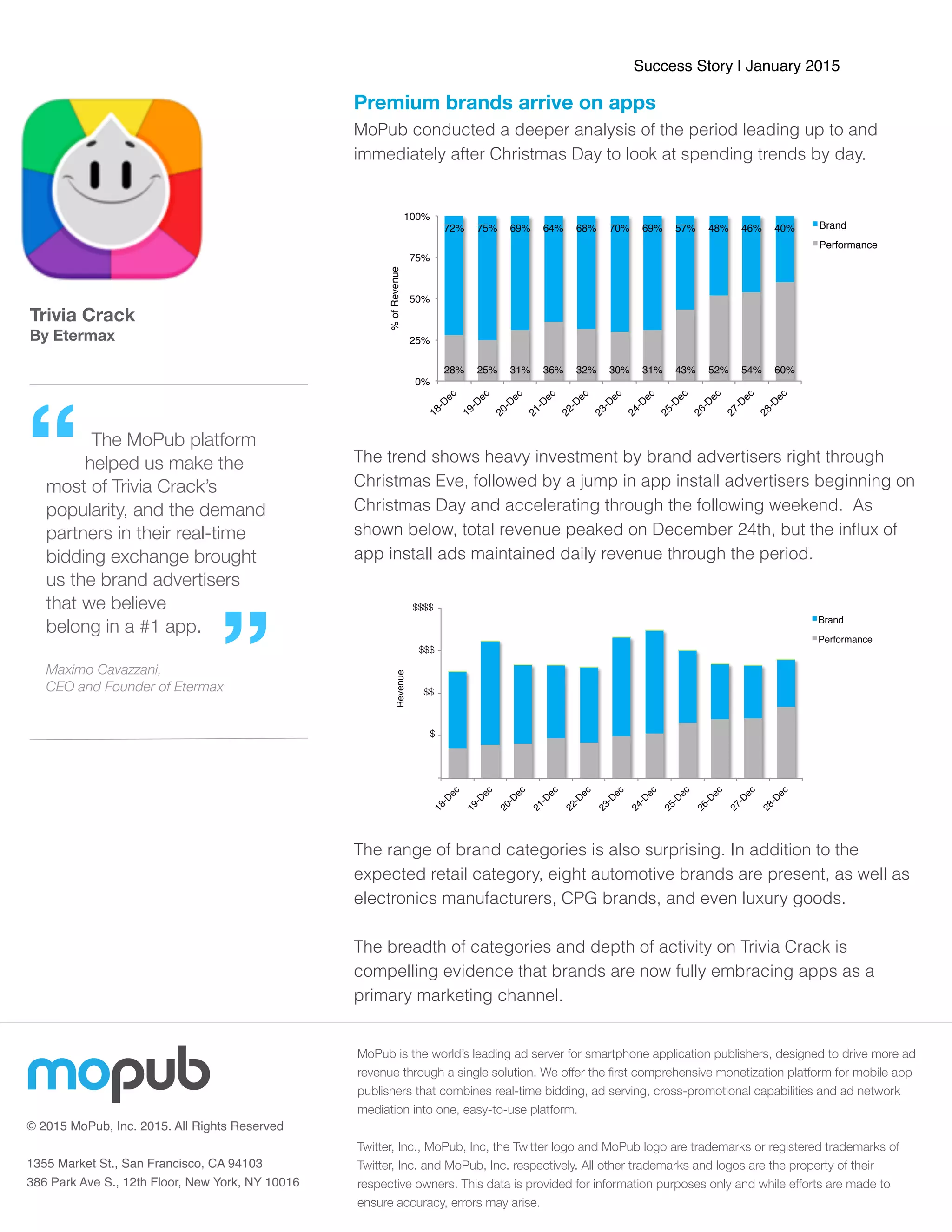 MoPub Success Story: Etermax shows brands have finally embraced apps | PDF